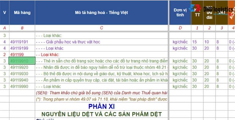 Mã Hs Code Camera? Thủ tục nhập khẩu các loại Camera